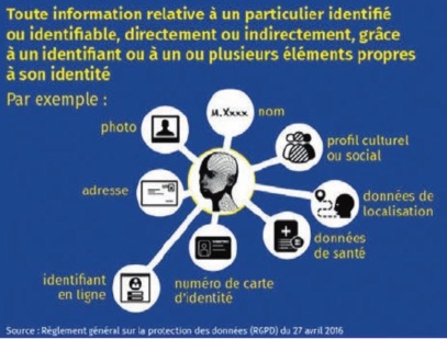 Les données personnelles et les métadonnées [Enseignement SNT module "Les données structurées"]